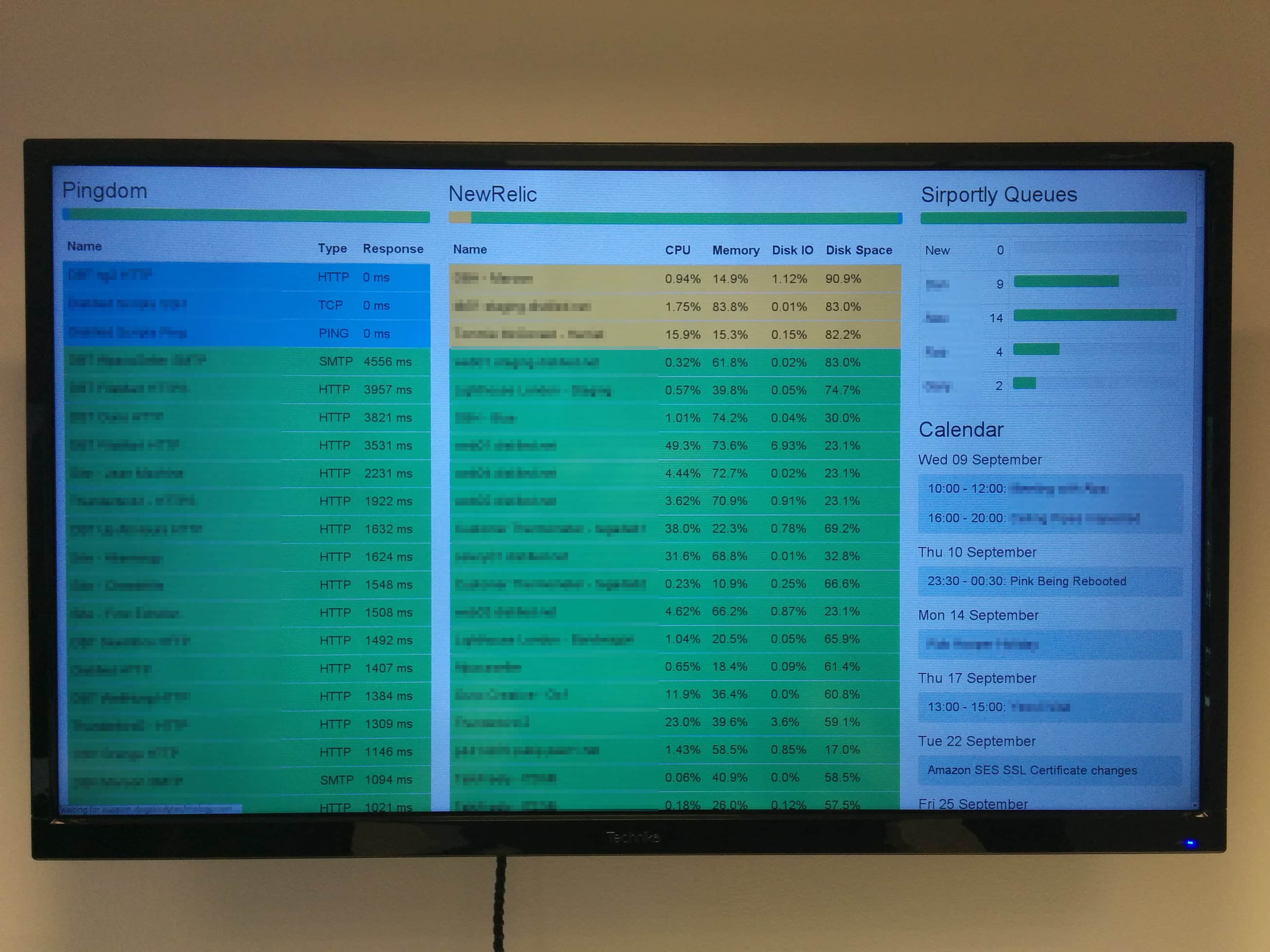 Open-sourcing our Raspberry Pi Displayboard - Dogsbody Technology Open-sourcing our Raspberry Pi Displayboard - Dogsbody Technology